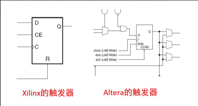 D触发器中PRN、CLRN区别以及复位电平选择-CSDN博客