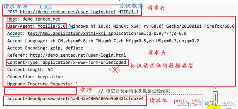 【接口测试01 测试基础】restful风格delete接口 自动化测试 Csdn博客