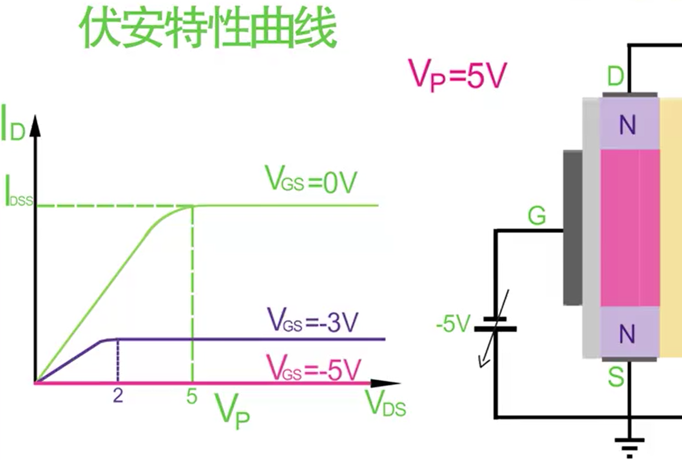 MOSFET解读_芯片-嵌入式的博客-CSDN博客_vgs是什么意思
