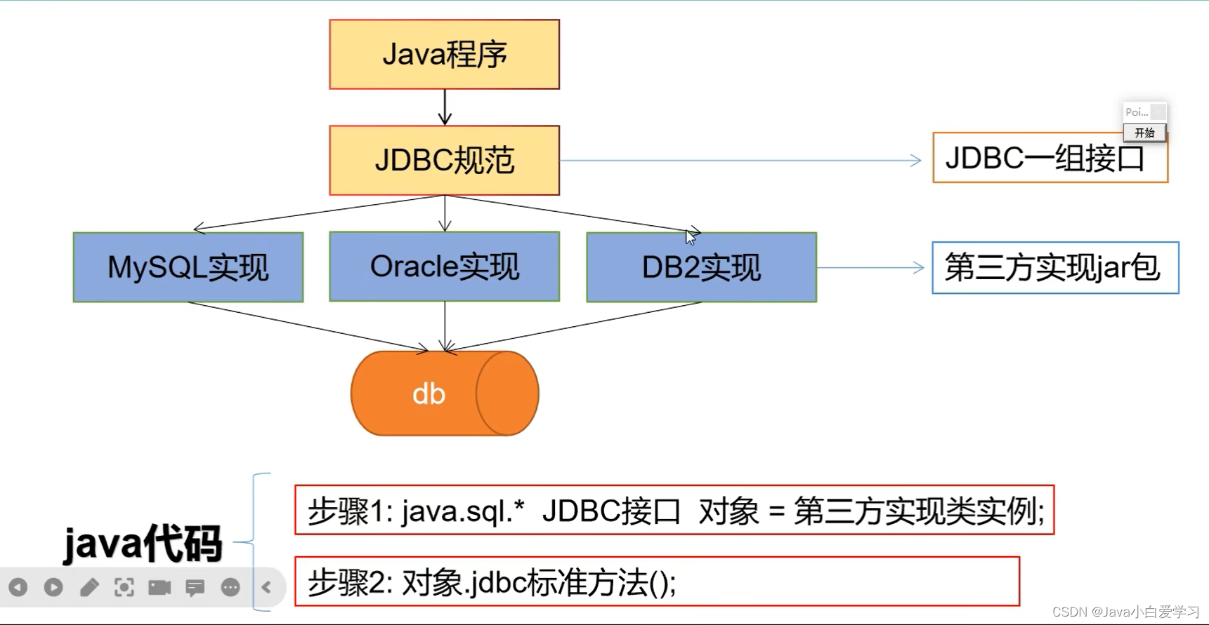 Jdbc 数据库连接技术create Database Atguigu Csdn博客 