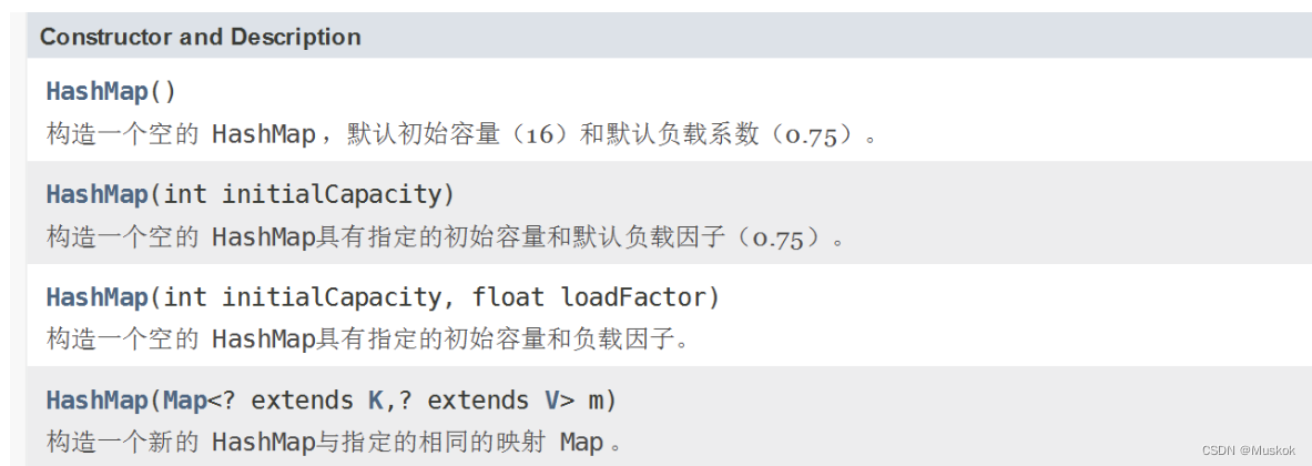 List、Set、Map集合基础概念以及常用方法_list set map-CSDN博客