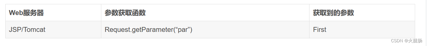 HTTP参数污染_hpp漏洞-CSDN博客