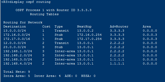 华为---OSPF简介和基本配置示例_华为ospf-CSDN博客