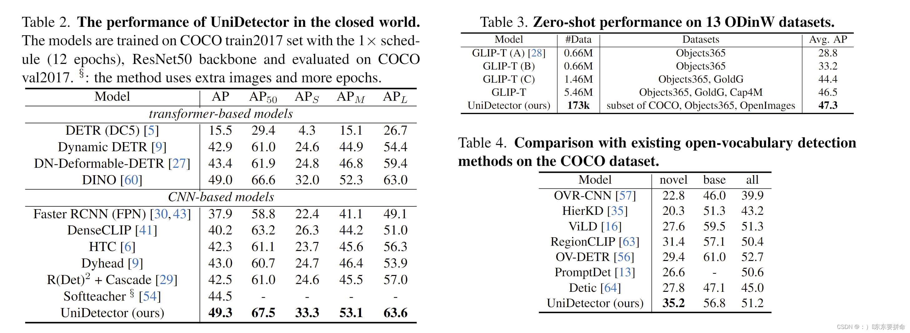 Detecting Everything In The Open World Towards Universal Object Detection小陈读paper系列(泛读