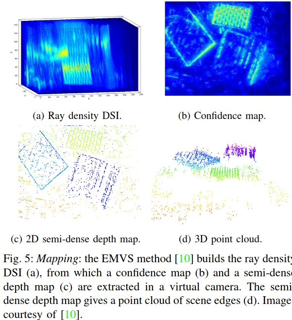 EVO: A Geometric Approach to Event-Based 6-DOF Parallel Tracking and Mapping in Real-time-CSDN博客