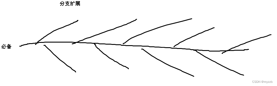 基于streamlit的可视化交互简单数据分析、数据预处理模板streamlit 模板 Csdn博客