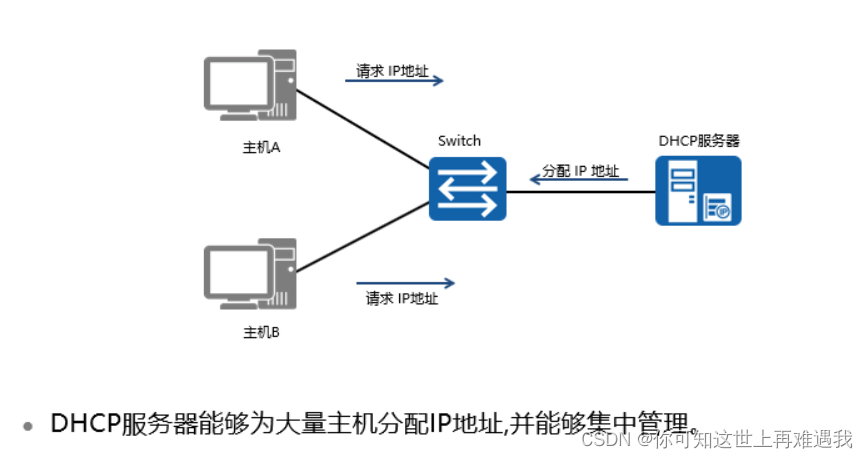 华为HCIA学习笔记：DHCP原理与配置_dhcp select global-CSDN博客