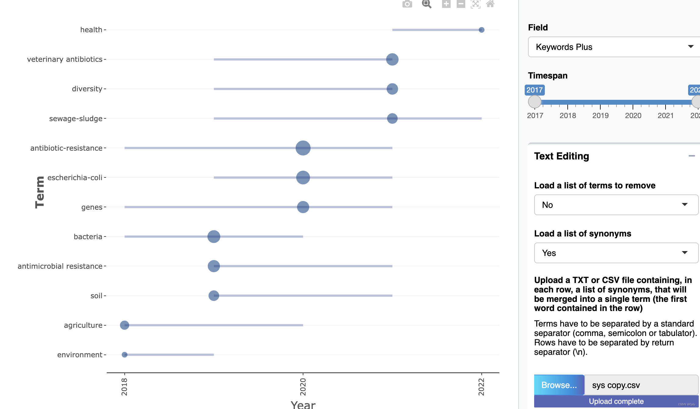 bibliometrix包的使用（个人备忘记录）_bibliometrix mac教程-CSDN博客
