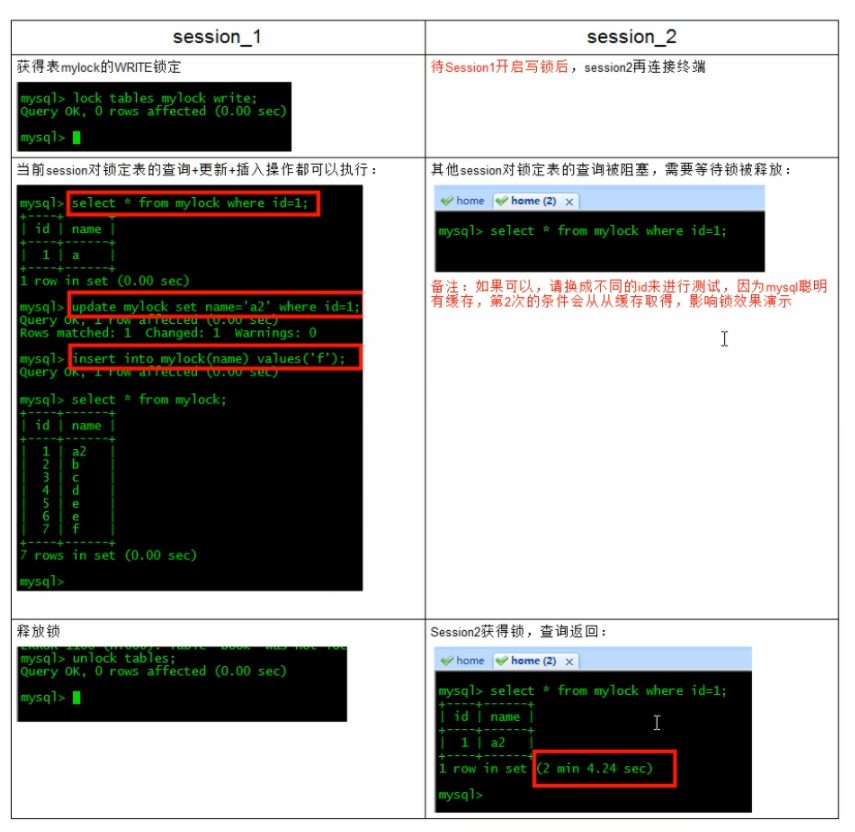 Mysql中的读写锁，表锁和行锁，间隙锁数据库读写锁 Csdn博客 