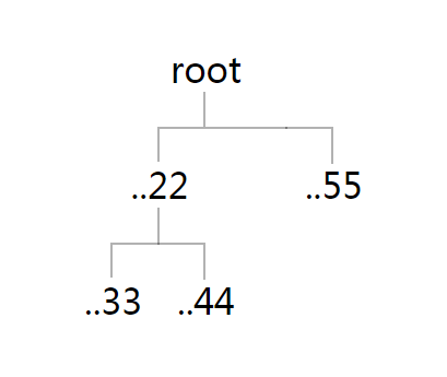 CSS 纵向树 横向树_css线条树状图横向-CSDN博客