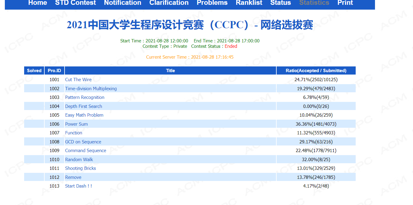 2021CCPC网络赛榜单_榜单ccpc-CSDN博客
