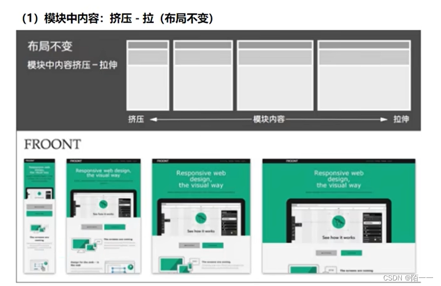 响应式布局及案例练习pc端网站布局案例 Csdn博客