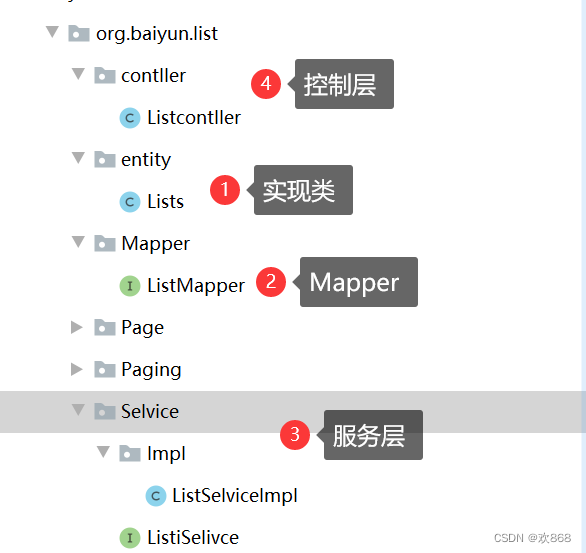 Springspringmvc 简单实现数据显示springmvc数据可视化 Csdn博客