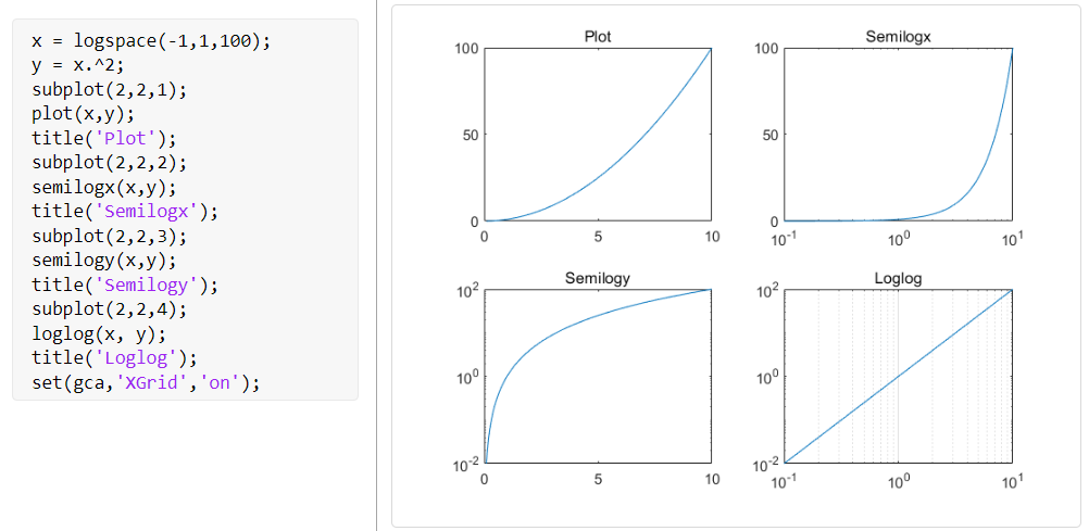 Matlab（五）进阶绘图surfacematlab Csdn博客 