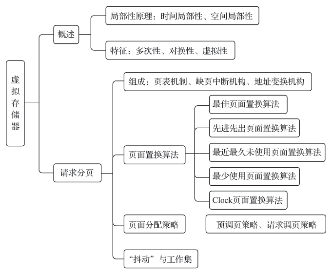计算机操作系统慕课版各章思维导图计算机操作系统慕课版pdf Csdn博客 