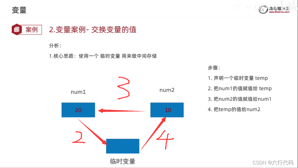 p2 字面量 js 变量 let关键字 变量的书写 变量的交换 变量的更新-CSDN博客