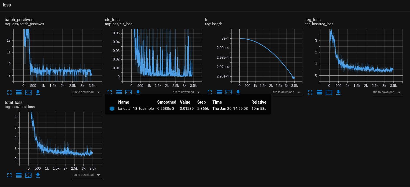 LaneATT训练和测试_如何用laneatt测试自己的图片-CSDN博客