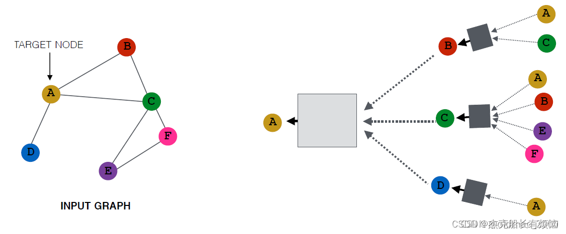 6-GNN Model_gnn和model——decoder-CSDN博客