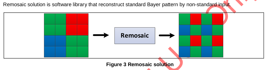 图像处理模式_remosica和binning的区别-CSDN博客