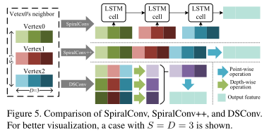 MobRecon: Mobile-Friendly Hand Mesh Reconstruction from Monocular Image ...