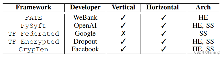 纵向联邦学习原理介绍——LR,XGBoost,SplitNN-CSDN博客