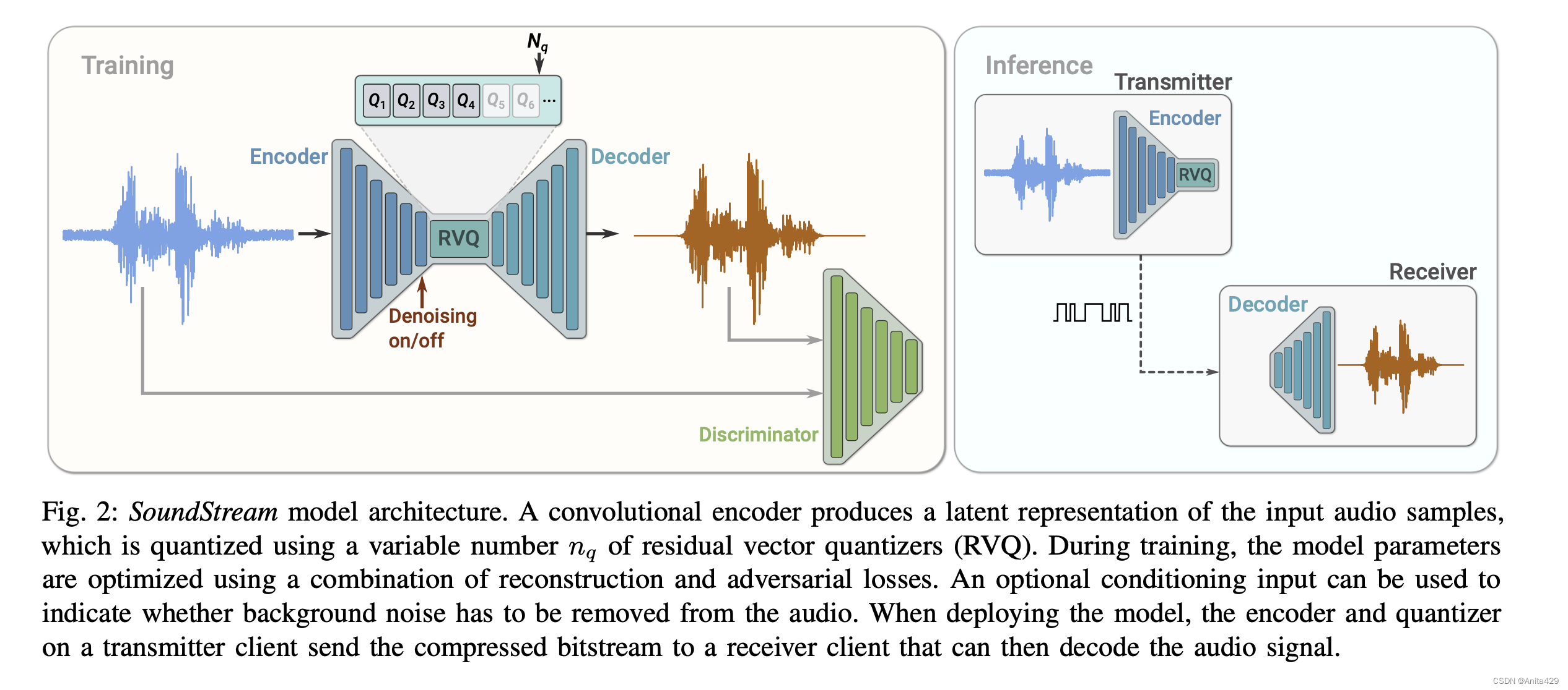 SoundStream论文阅读-CSDN博客