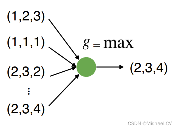 【论文精读 | 细节分析 | 代码实现】PointNet: Deep Learning on Point Sets for 3D ...