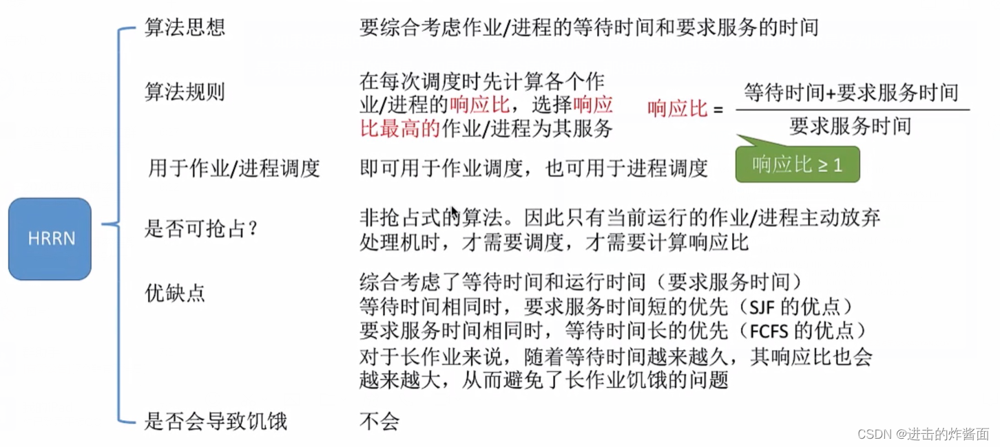 处理机调度与死锁-CSDN博客