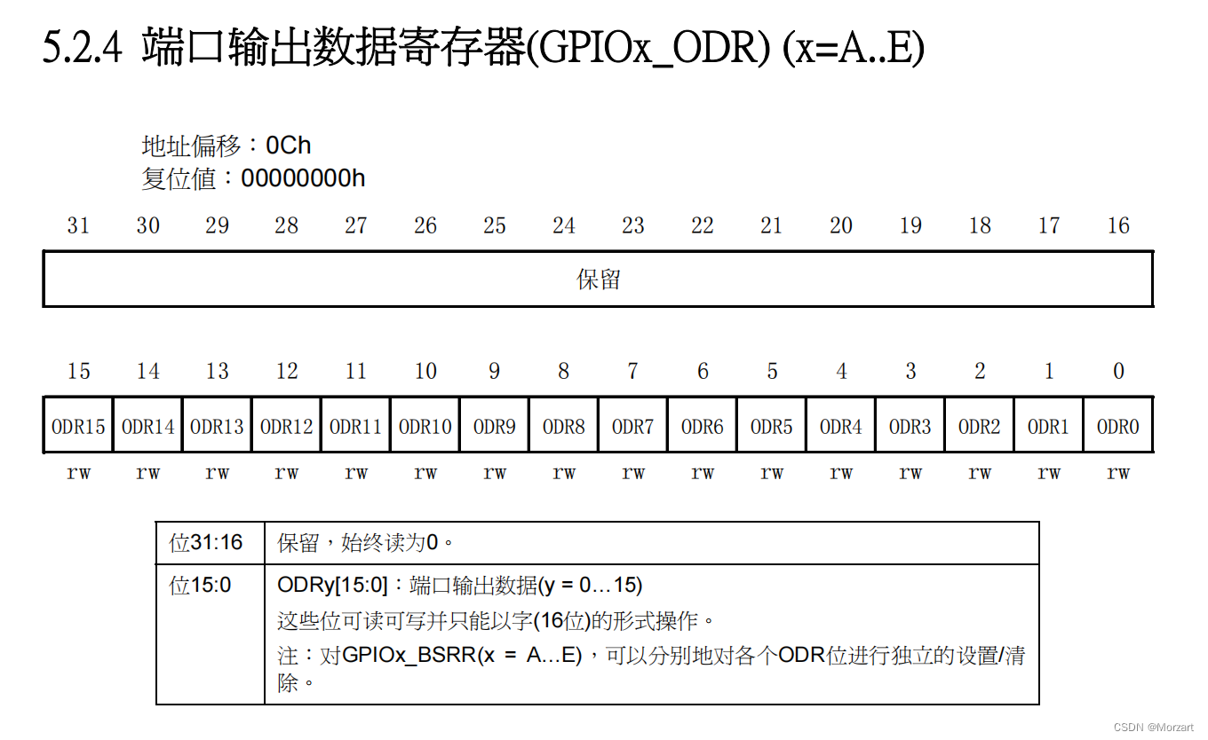 Stm32——keil:f103c8t6基于寄存器与固件库的led流水灯stm32f103c8t6库 Csdn博客