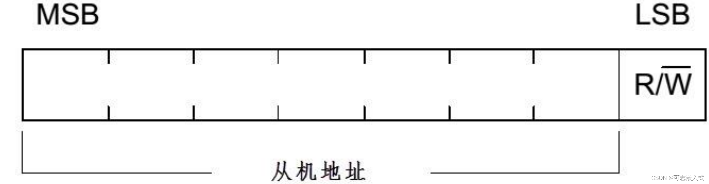 每节课都是一个项目 手把手用STM32打造联网气象站-12-万字讲清I2C的来龙去脉_lis2dh12tr驱动程序-CSDN博客
