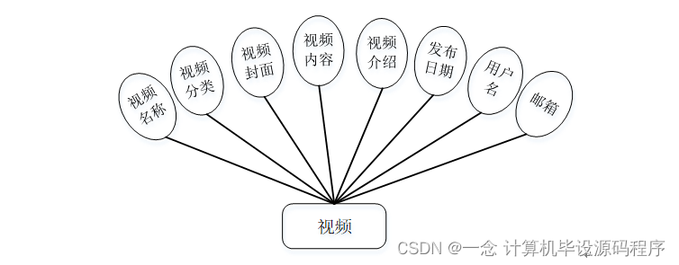 Java Jsp数字相册管理系统e9ejg 独有源码 如何找到适合自己的毕业设计的指南相册管理系统的er图 Csdn博客