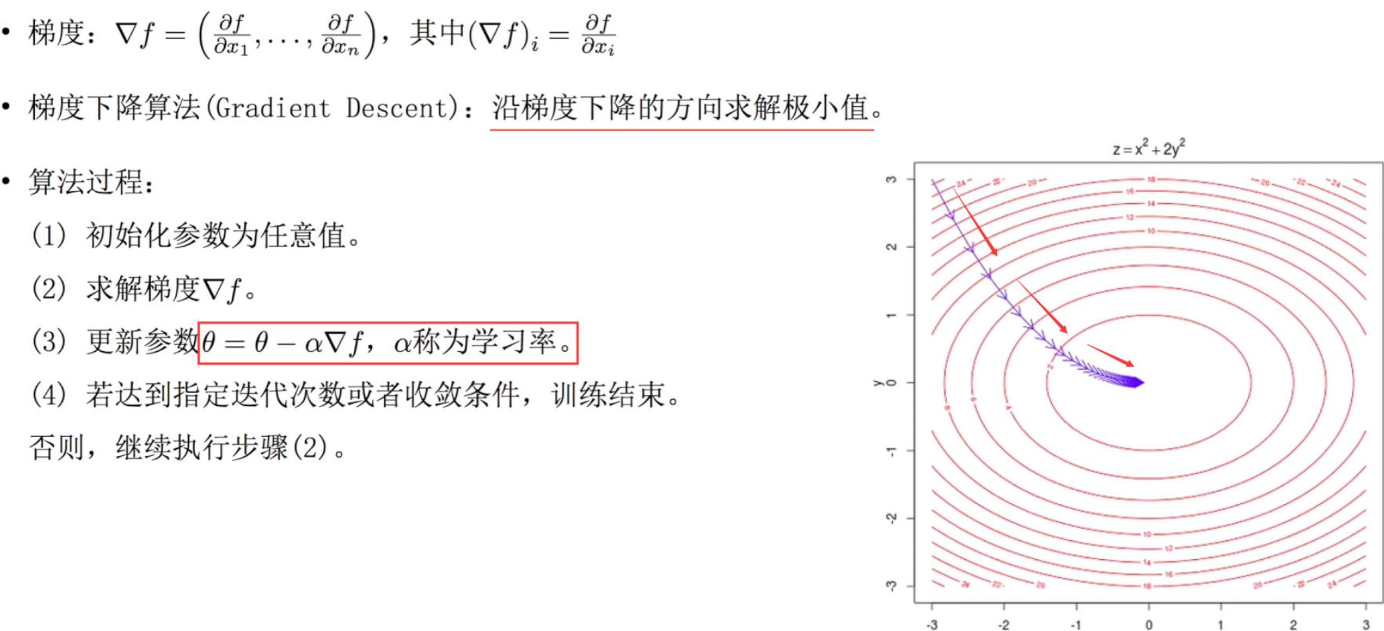 Sklearn 01 LinearRegression LogisticRegression sklearn 