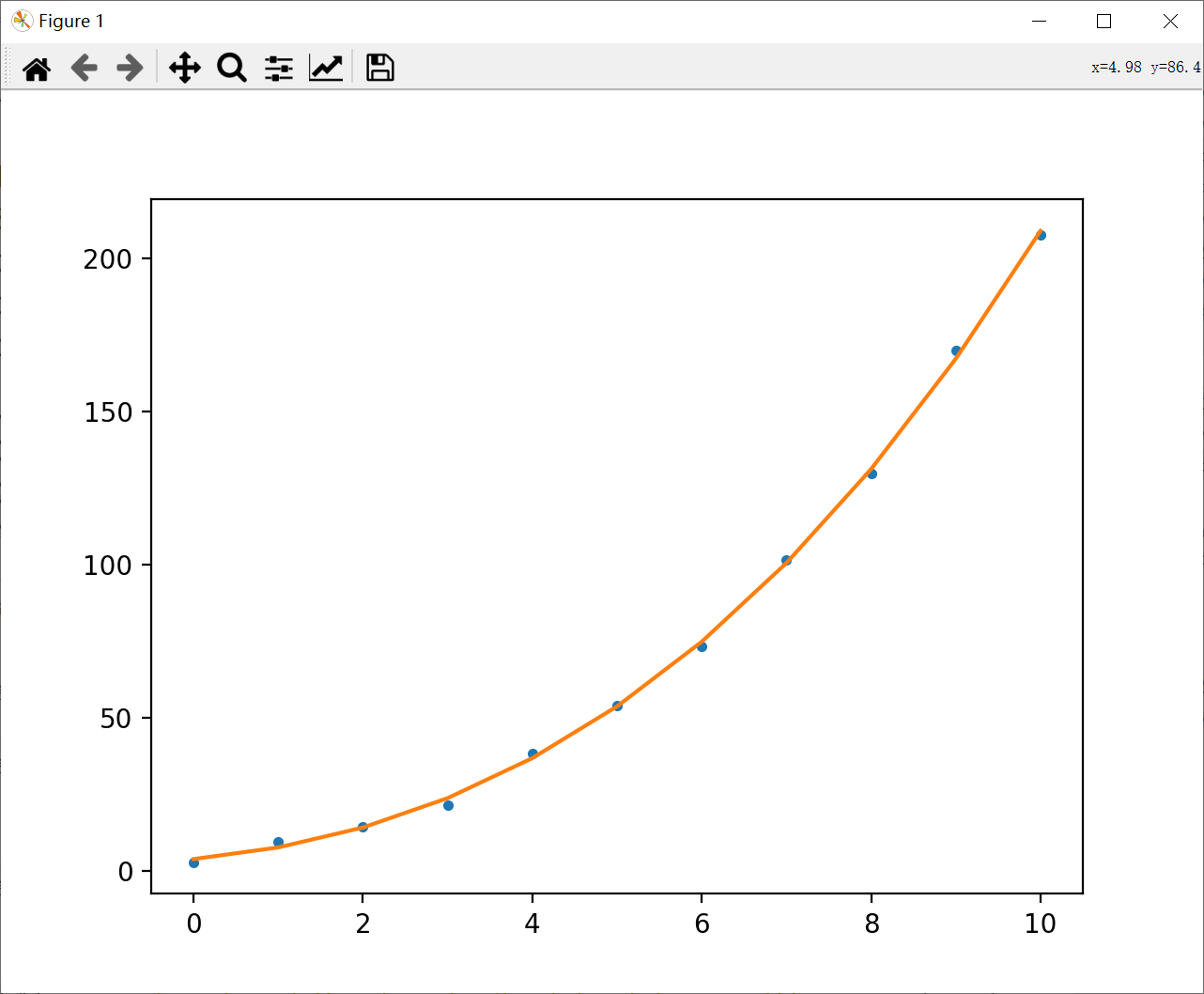 【python】利用python拟合函数曲线python拟合曲线求方程 Csdn博客 