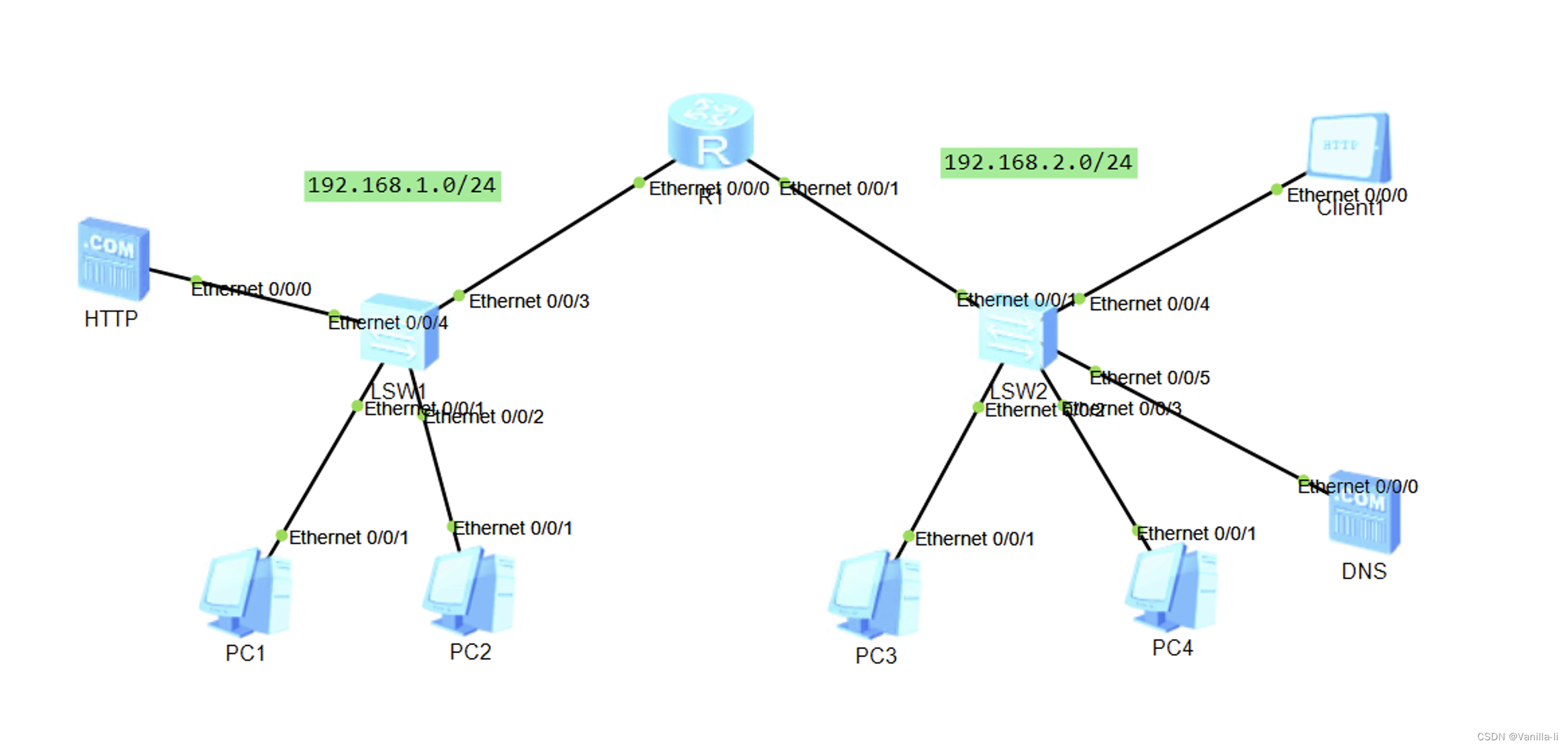 HCIA课程：用eNSP搭建一个最简单的网络系统_ensp简单网络搭建-CSDN博客