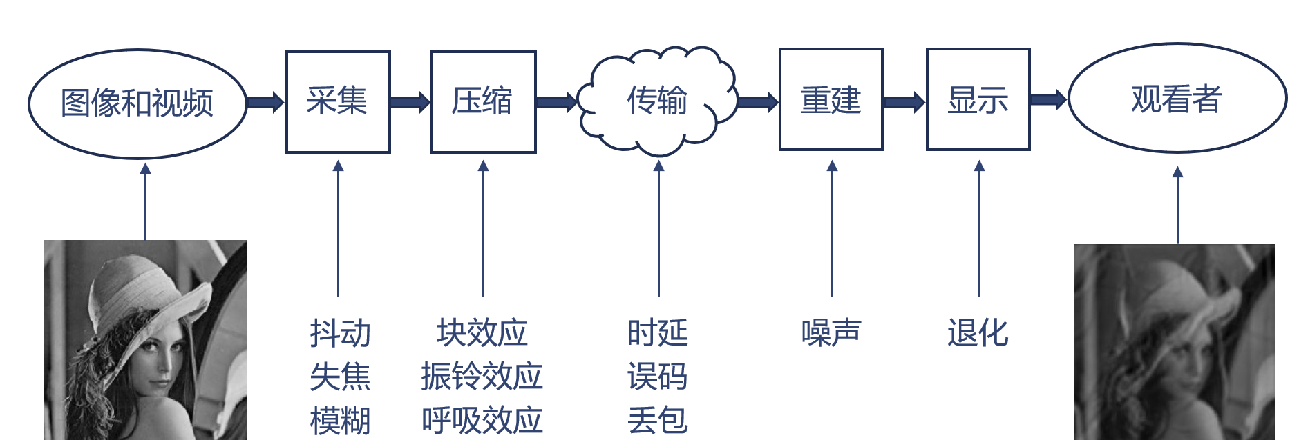 图像质量评价学习笔记01：IQA的基本概念及分类_fr-iqa-CSDN博客