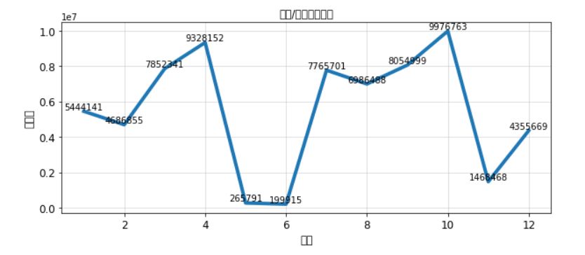 使用matplotlib绘图中文字符显示问题：UserWarning: missing from current font._python_Siobhan. 明鑫-华为开发者空间