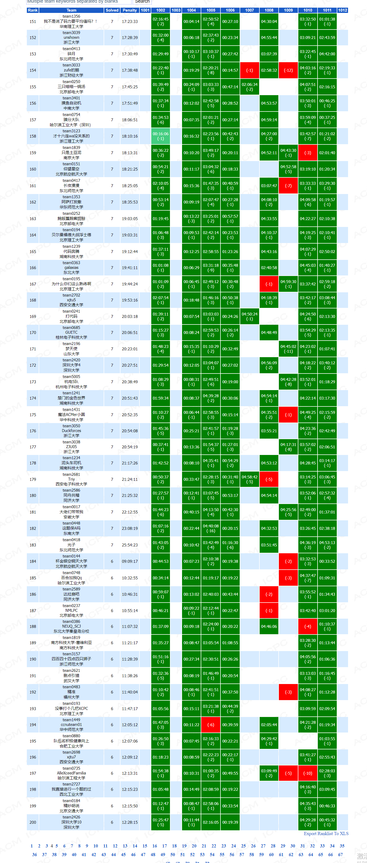CCPC网络赛重赛榜单（重赛）_ccpc查询榜单-CSDN博客