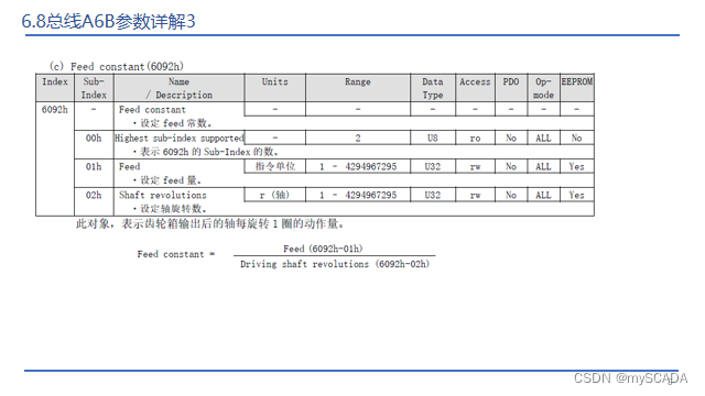 松下伺服A6调试参数干货_松下a6b伺服配置表加载-CSDN博客
