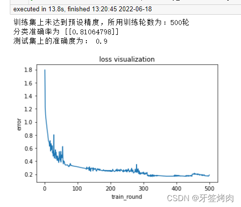 手写bpnn算法实现iris多分类_bpnn 分类 python-CSDN博客