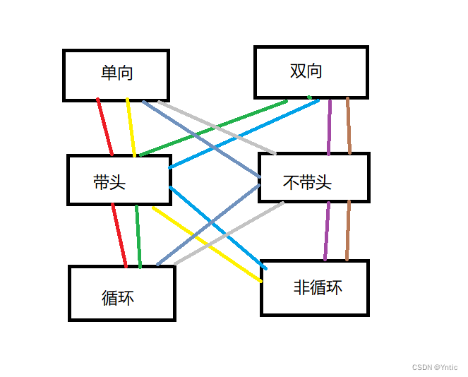 双向链表的实现实现双向链表 Csdn博客 
