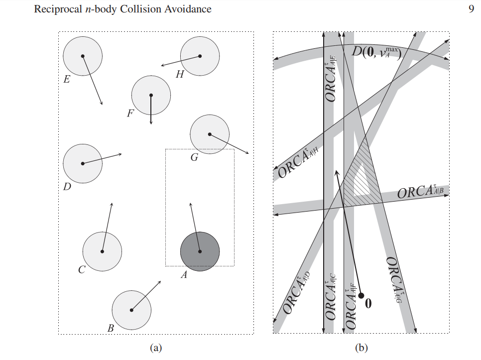 ORCA(RVO2)算法优化整理版-CSDN博客