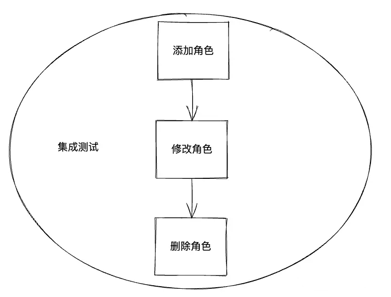 前端自动化测试 —— Jest 测试框架应用 Jest测前段还是后端 Csdn博客