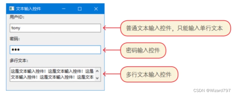 Python 图形用户界面python图形界面 Csdn博客
