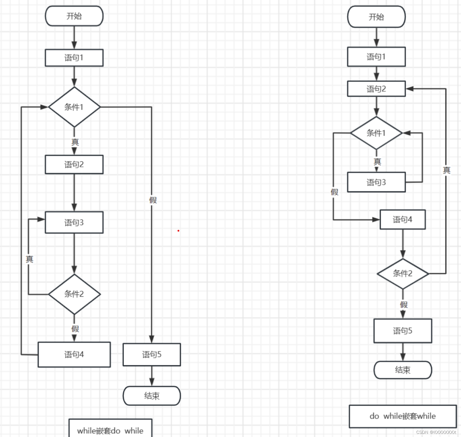 java流程控制-CSDN博客