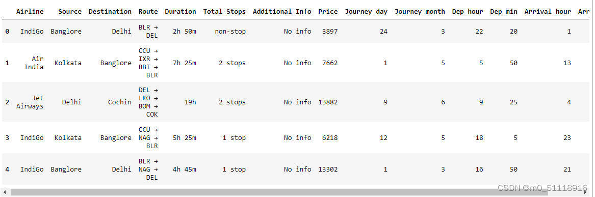 使用机器学习算法预测航班价格_机票价格预测-CSDN博客