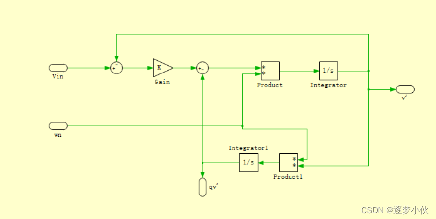 Single-Phase PLL(SOGI)-Part01-CSDN博客