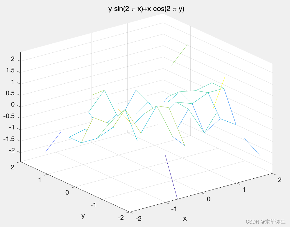 Matlab的ezmesh函数-CSDN博客