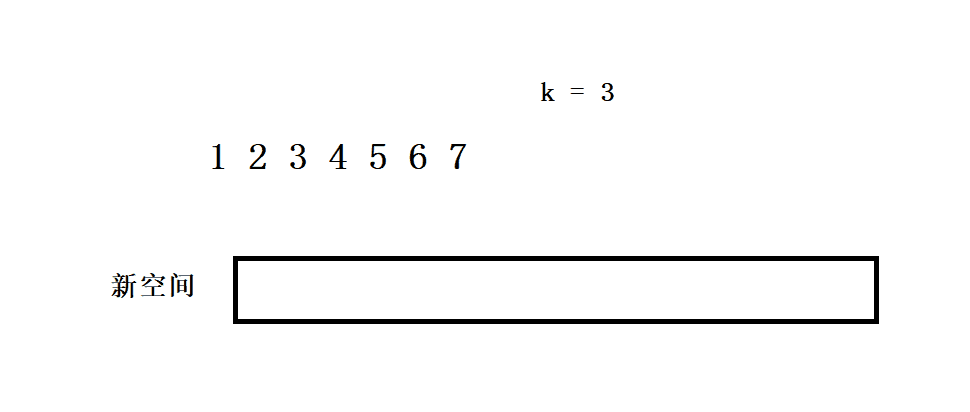 【leetcode】轮转数组 Csdn博客 