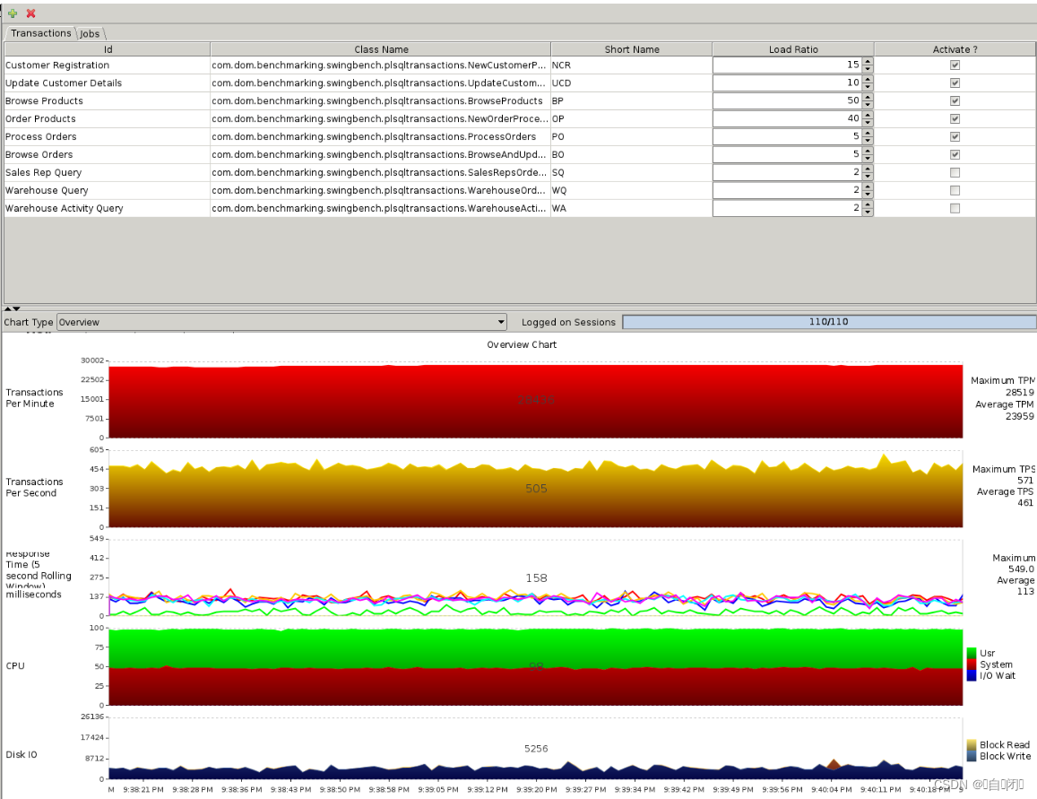 swingbench压测总结_swingbench测试没反应-CSDN博客