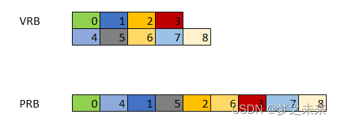 NR PDSCH (二)频域资源_modem协议笔记的博客-CSDN博客